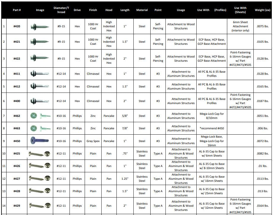 #12 SDST Self Drilling Screws - store.plastechonline.com